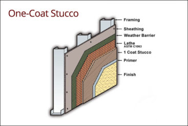 Stucco Identification - ESEC - Denver Wall & Roof Covering Inspections