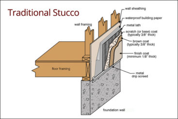 Stucco Identification - ESEC - Denver Wall & Roof Covering Inspections